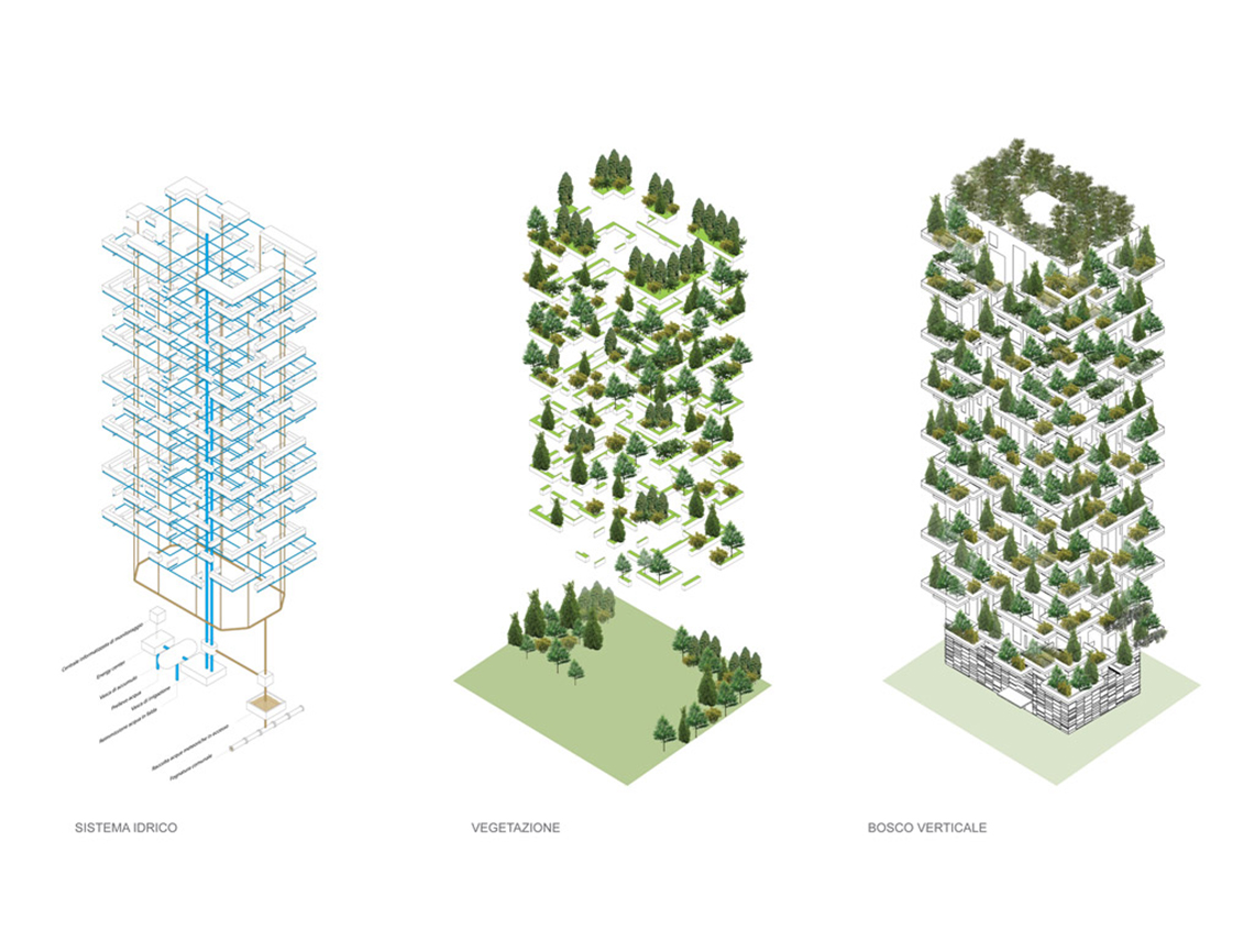 Bosco Verticale di Milano di Stefano Boeri: il più bello del mondo Bosco Verticale di Milano di Stefano Boeri: il più bello del mondo
