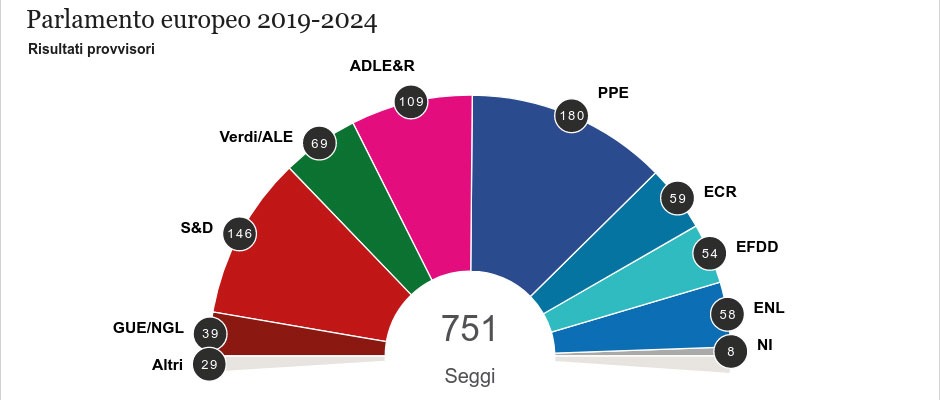 Elezioni Europee 2019 I Risultati In Diretta Lifegate
